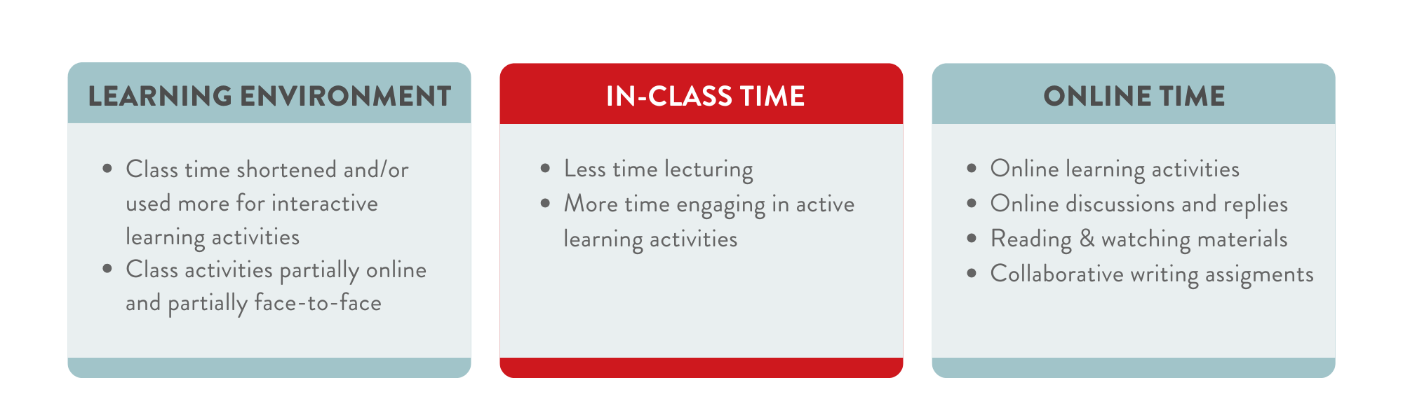 Hybrid Learning | University of Louisiana at Lafayette