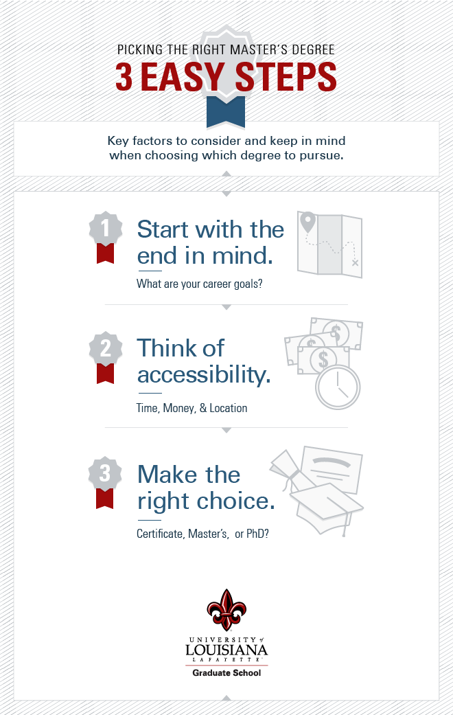 Choosing Which Master's Degree is Right for You in 3 Easy Steps ...